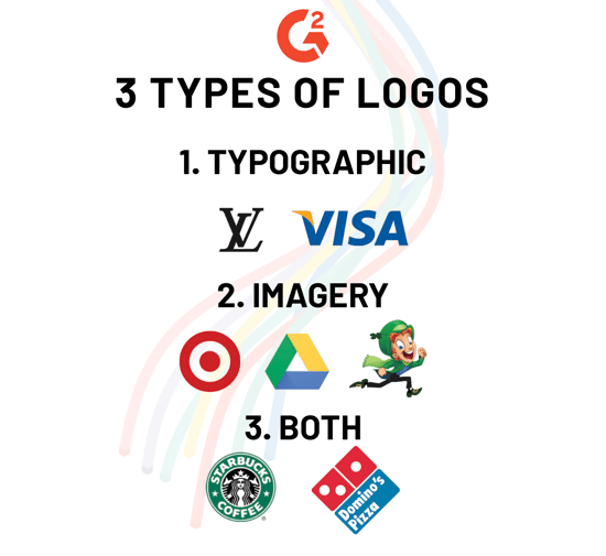 The 3 Types of Logos: A Method to the Madness The 3 Types of Logos: A Method to the Madness